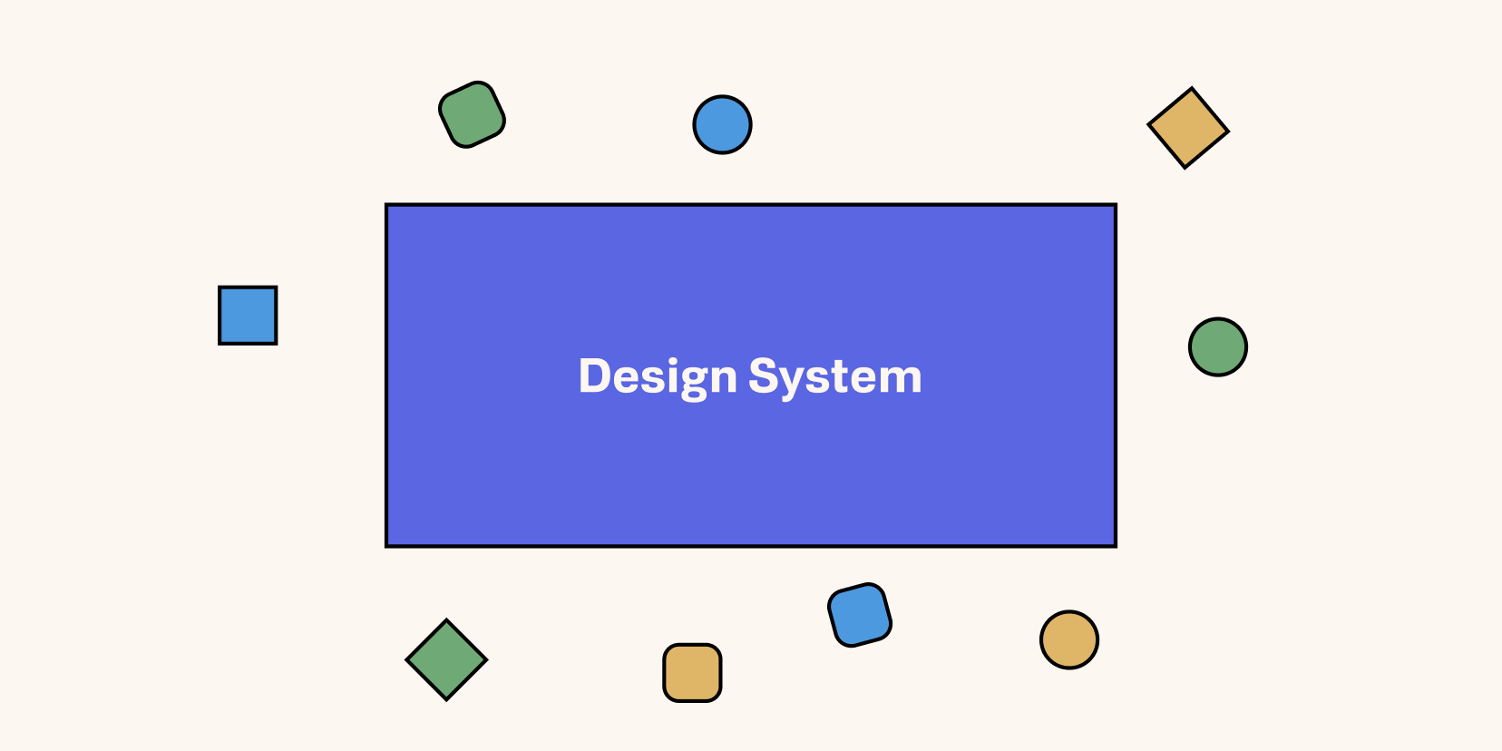 Envy Labs | How to Effectively Build a Web Design System with Components